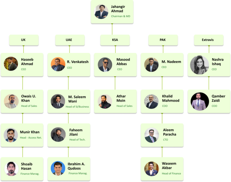 About Us NETS International | Leading Global IT & Telecom Solutions ...