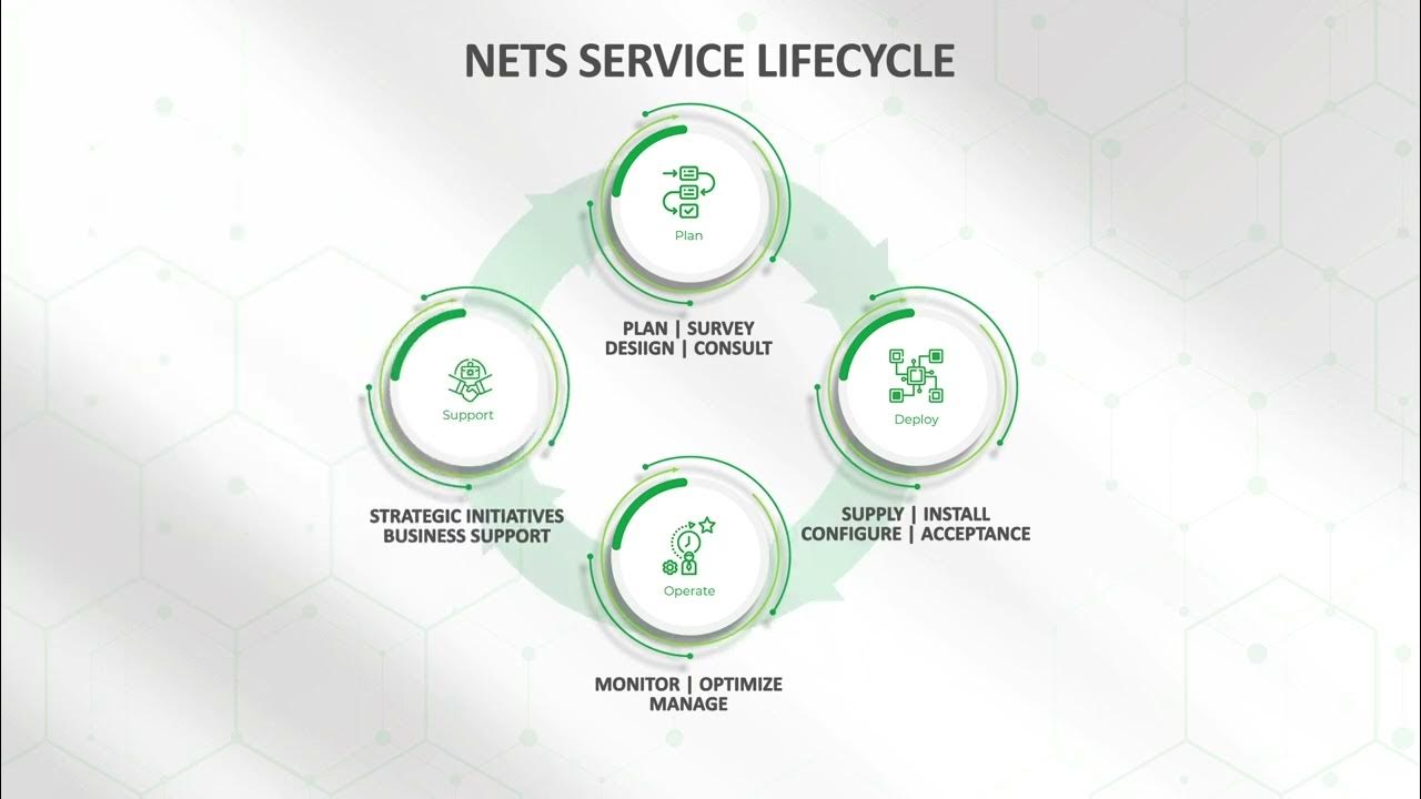 NETS International: Telecommunications & IT Solutions Provider