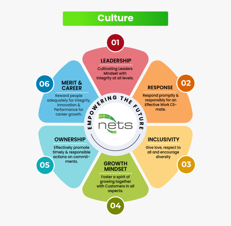 About Us NETS International | Leading Global IT & Telecom Solutions ...